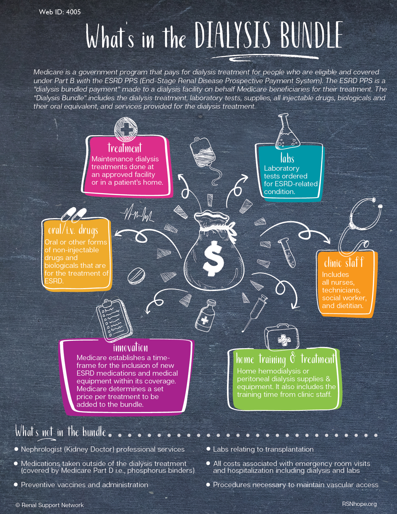What's in the Dialysis Bundle? - Renal Support Network
