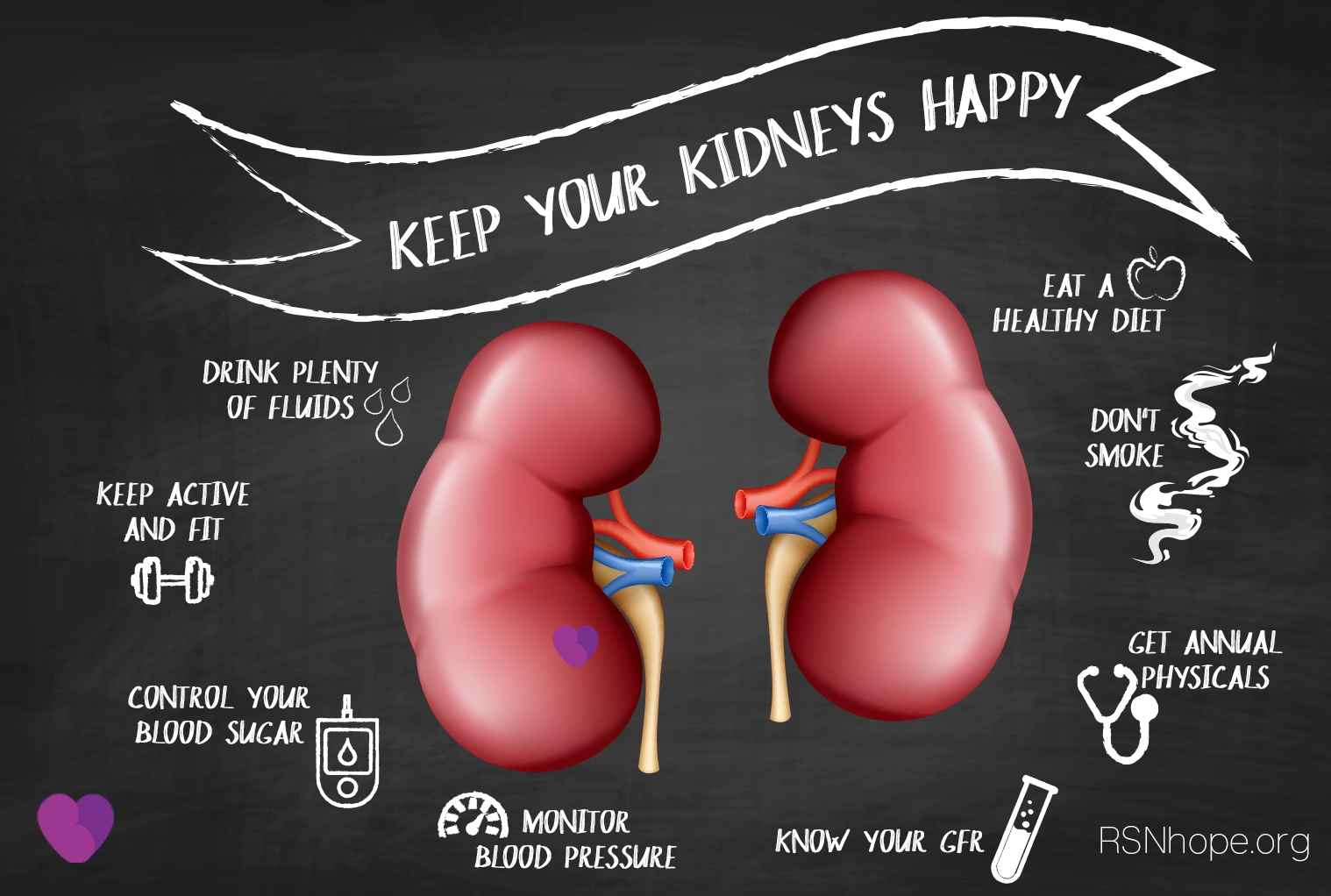 National Kidney Month - Renal Support Network